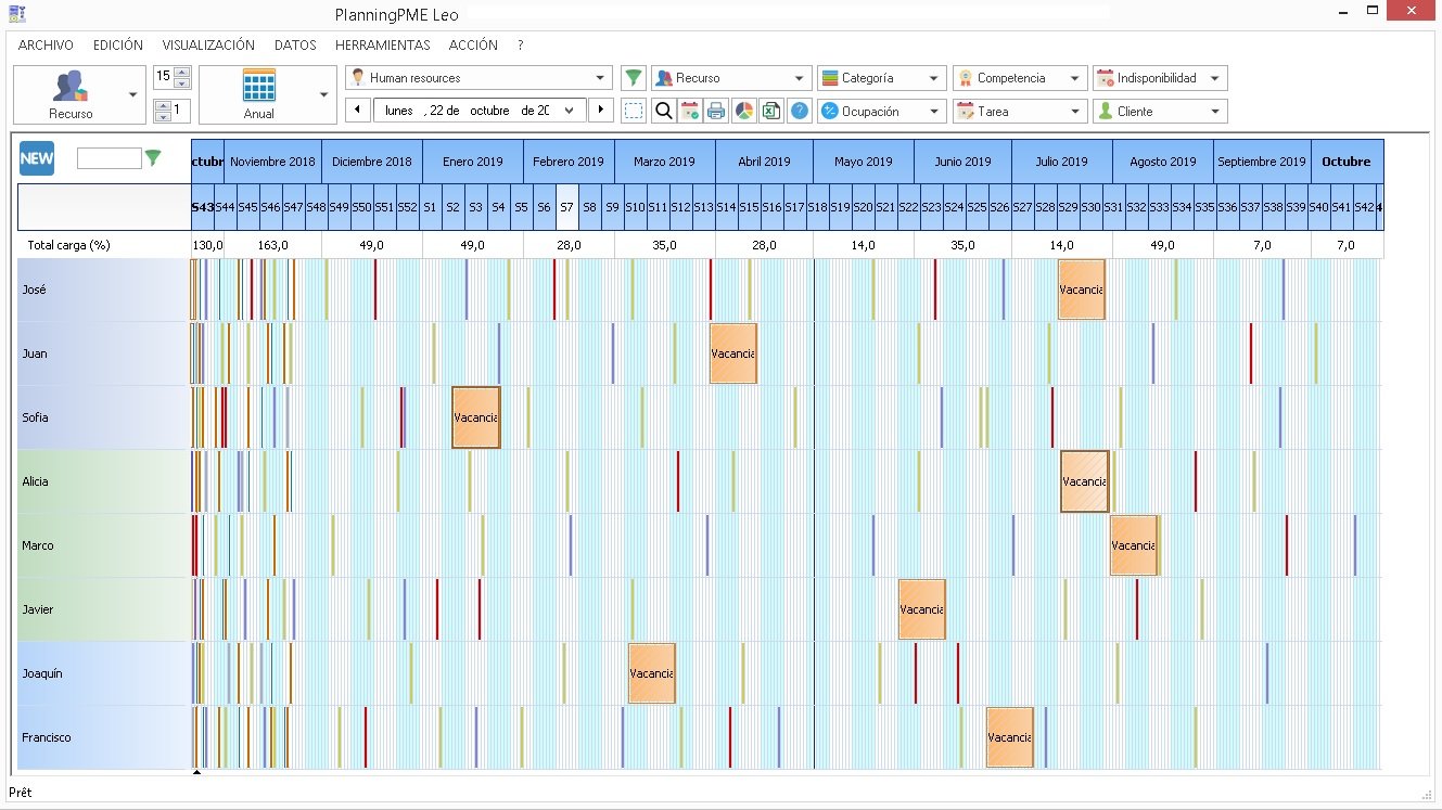 Gestione el plan de trabajo diario y semanal mediante PlanningPME