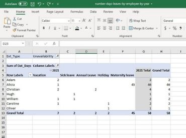 Elabore informes Excel
